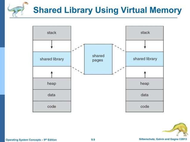 Operating System chapter 9 (Virtual Memory) | PPT