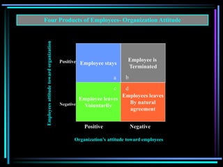 Employee Attitude And Their EffectsCh 9.ppt