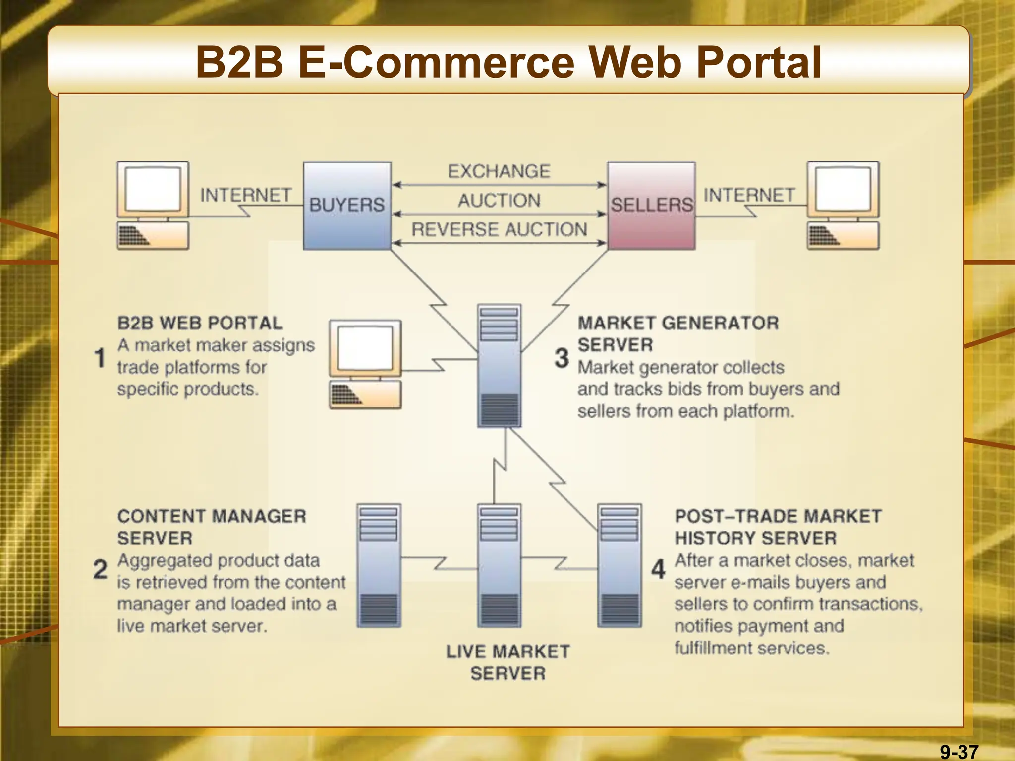 ch 9 e-Commerce Systems e-Commerce Systems.ppt