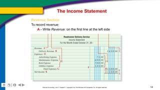 ch9.1-the Income statement- revenues and expenses | PPTX
