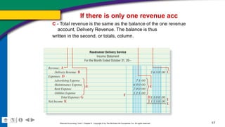 ch9.1-the Income statement- revenues and expenses | PPT
