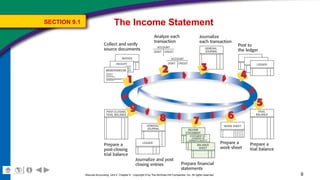 ch9.1-the Income statement- revenues and expenses | PPTX