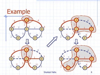 Lecture in discrete strucures and discrete mathematics | PPT