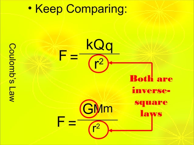 Ch9 - coulomb's law | PPT