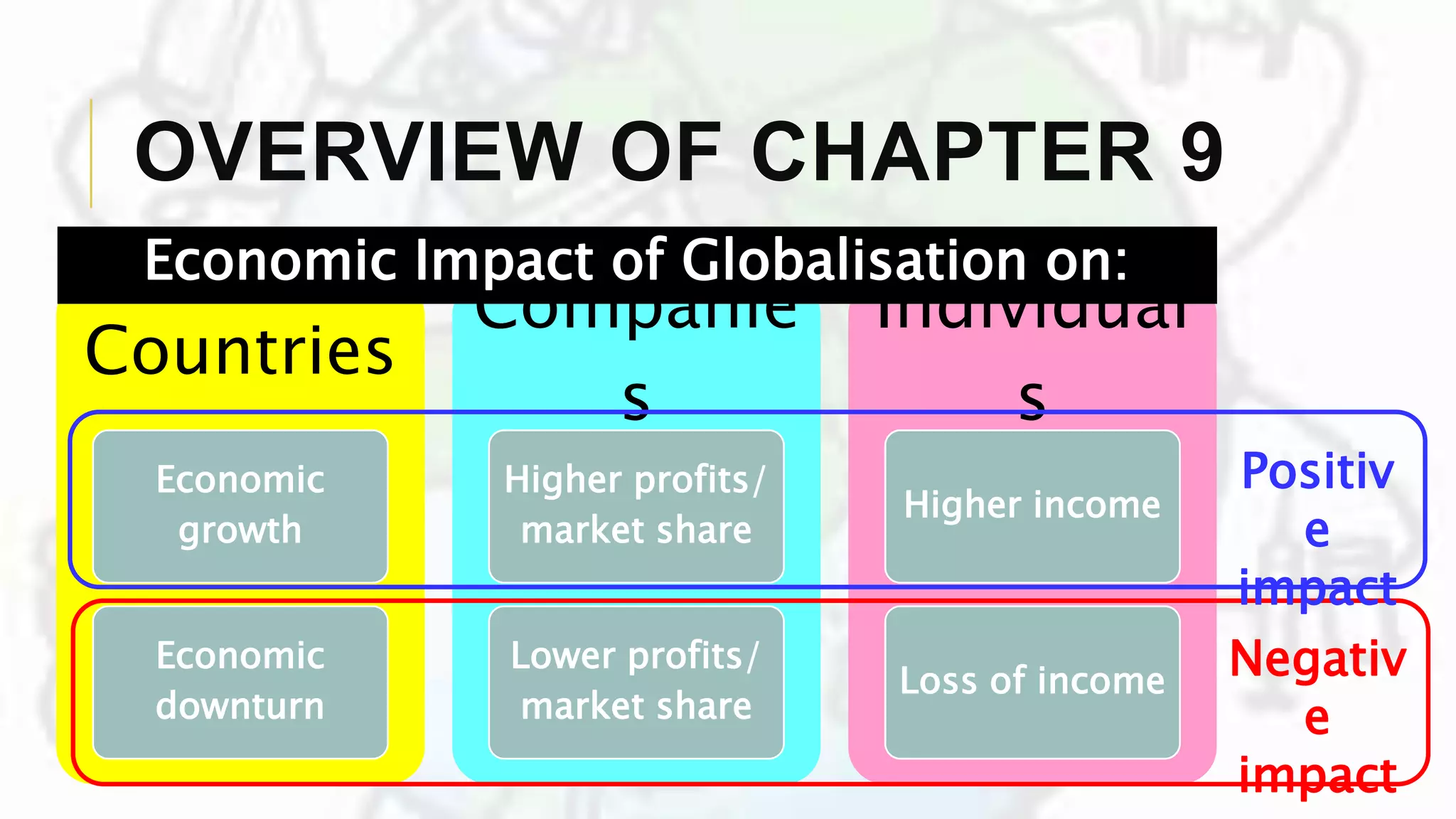 Ch 9 - Economic Impacts of Globalisation | PPT