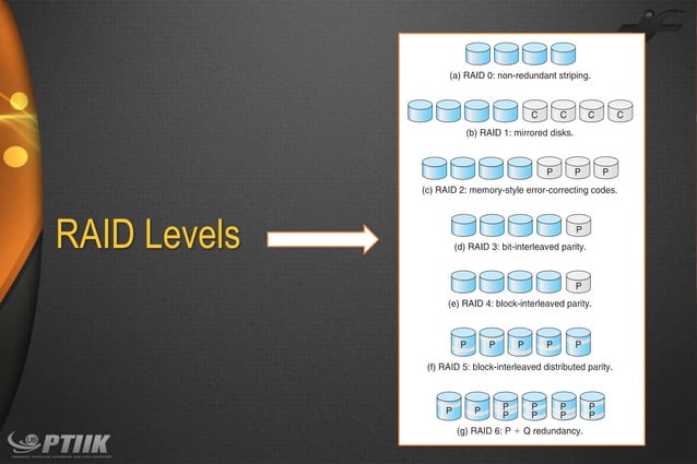 Ch9 mass storage systems | PPT