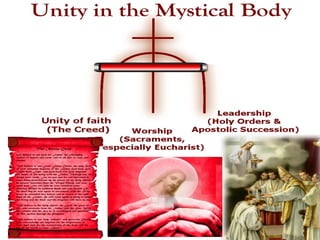 The Four Marks of the Church: One, Holy, Catholic, Apostolic | PPT
