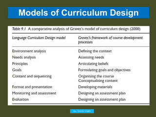 Ch 9 Approaches to Language Curriculum Design.ppt