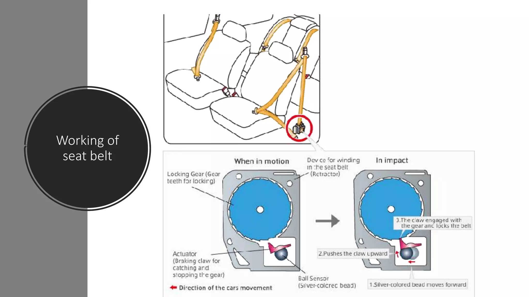 Automotive safety | PPT