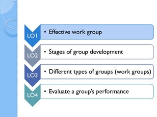 COM 110 Ch 9 Groups | PDF