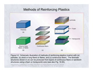 Ch9 composites Erdi Karaçal Mechanical Engineer University of Gaziantep ...