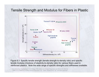 Ch9 composites Erdi Karaçal Mechanical Engineer University of Gaziantep ...