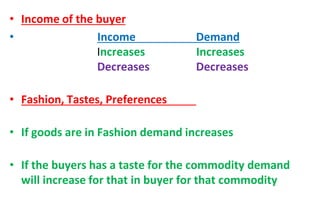 NIOS std X Economics Ch 9 Demand | PPTX