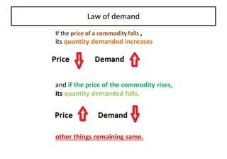 NIOS std X Economics Ch 9 Demand | PPT
