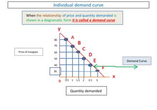 NIOS std X Economics Ch 9 Demand | PPTX