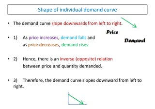 NIOS std X Economics Ch 9 Demand | PPTX
