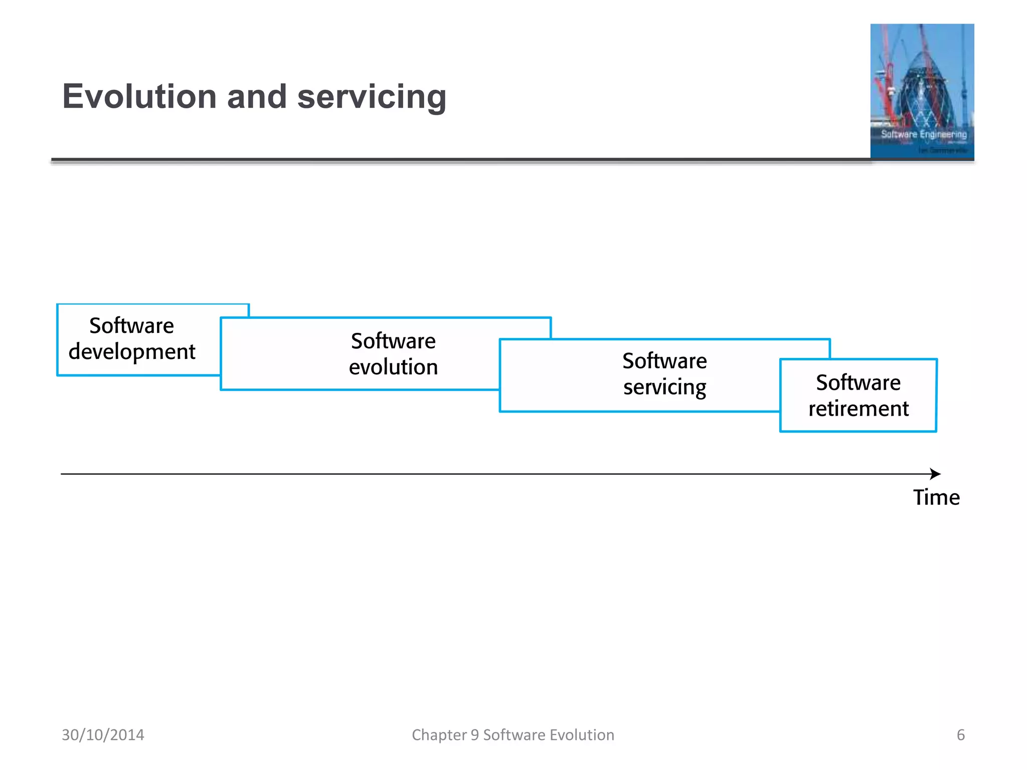 Ch9 - Evolution | PPTX