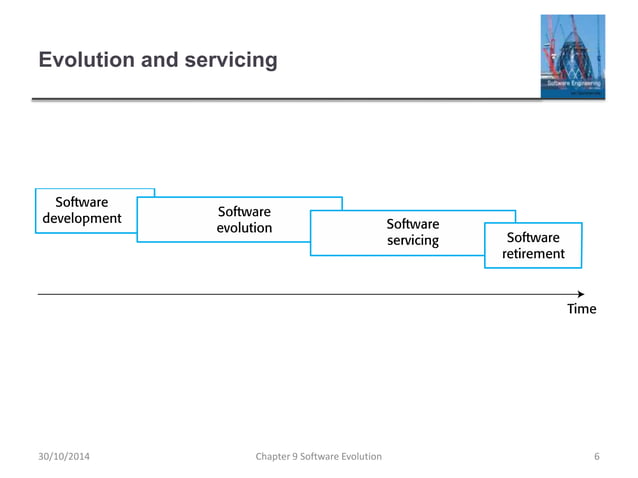 Ch9 - Evolution | PPT