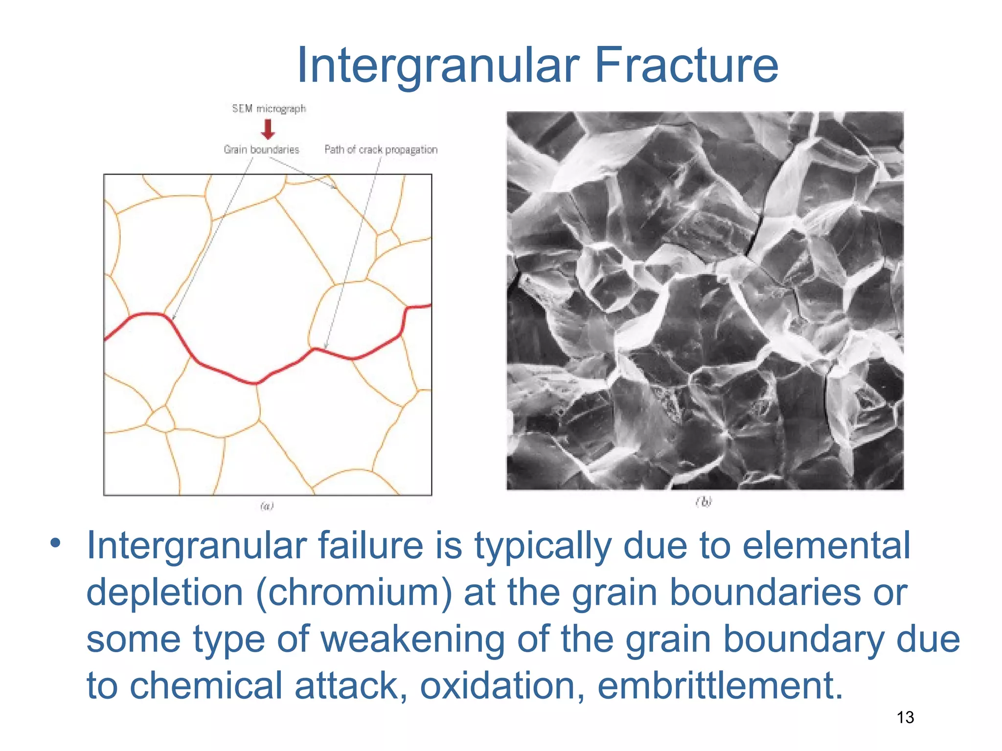 Ch9 failure mechanisms | PPT