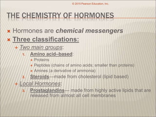Ch 9 Hormone Function.ppt