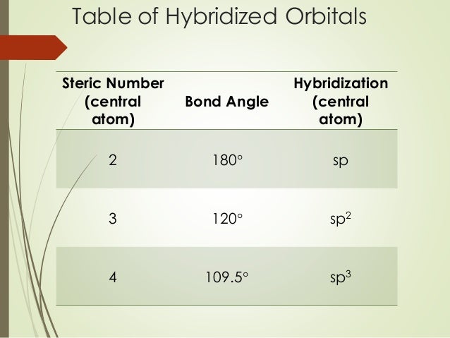 Identifying Hybridization of atoms using a Lewis structure