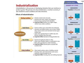 Ch9 Industrial Revolution | PPT