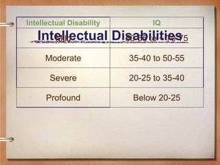 Ch 9 Intellectual and Deveopmental Disabilities | PPT