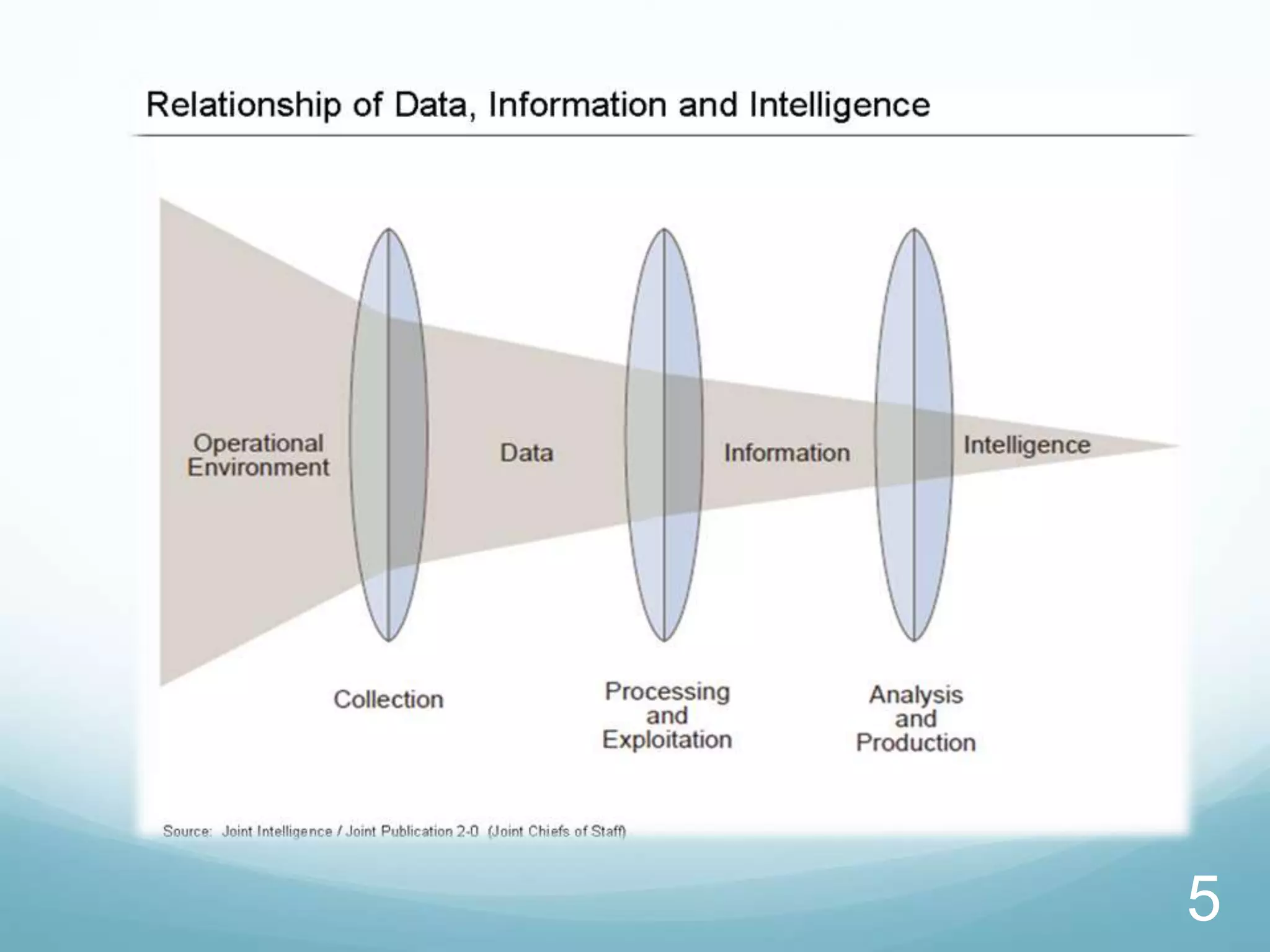 Information Technology | PPT
