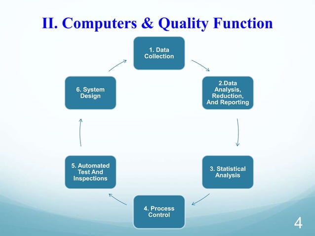 Information Technology | PPT