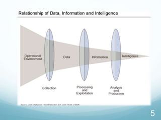 Information Technology | PPT