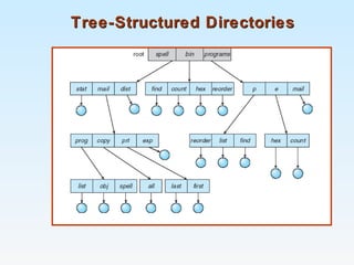 Operating System | PPT | Operating Systems | Computer Software and ...