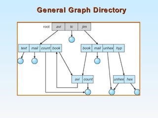 Operating System | PPT | Operating Systems | Computer Software and ...