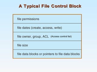 Operating System | PPT | Operating Systems | Computer Software and ...
