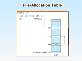 Operating System | PPT | Operating Systems | Computer Software and ...