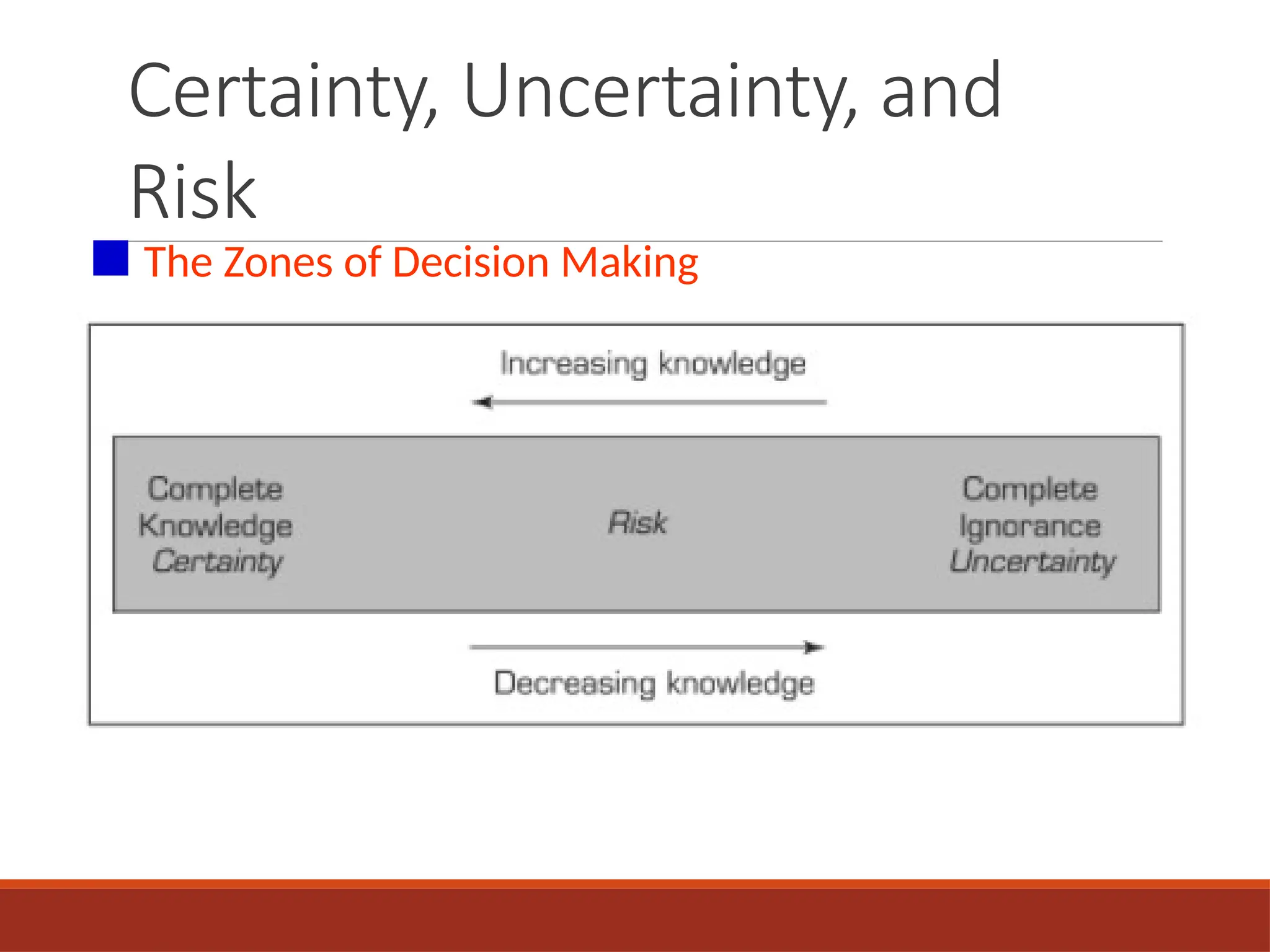 Ch9_Model Bases Decision Making Turban.pptx