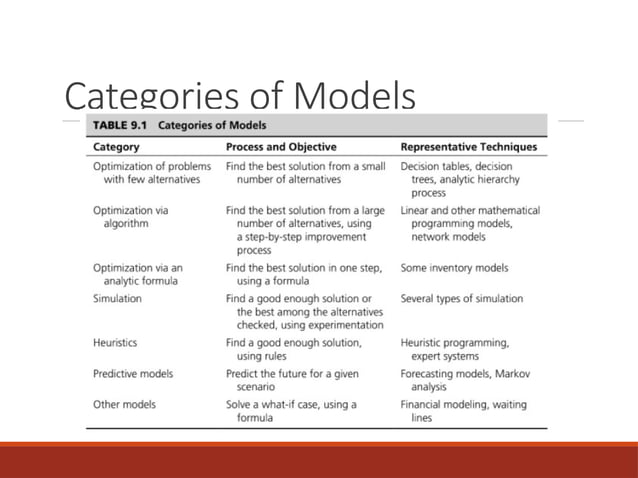 Ch9_Model Bases Decision Making Turban.pptx