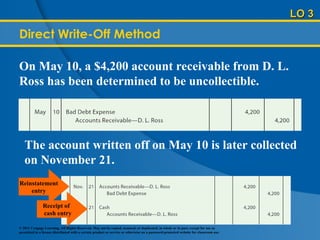 Ch 9 Receivables PRINCIPLE ACCOUNTING KIESO | PPT