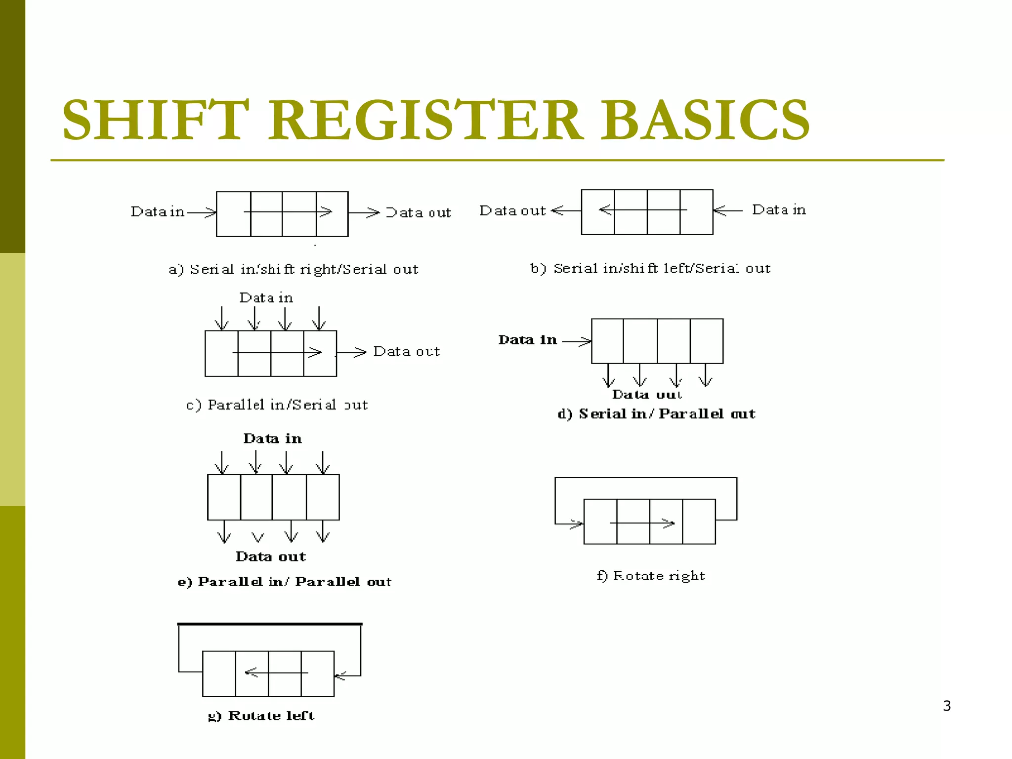 Logic Design - Chapter 9: Registers | PPT