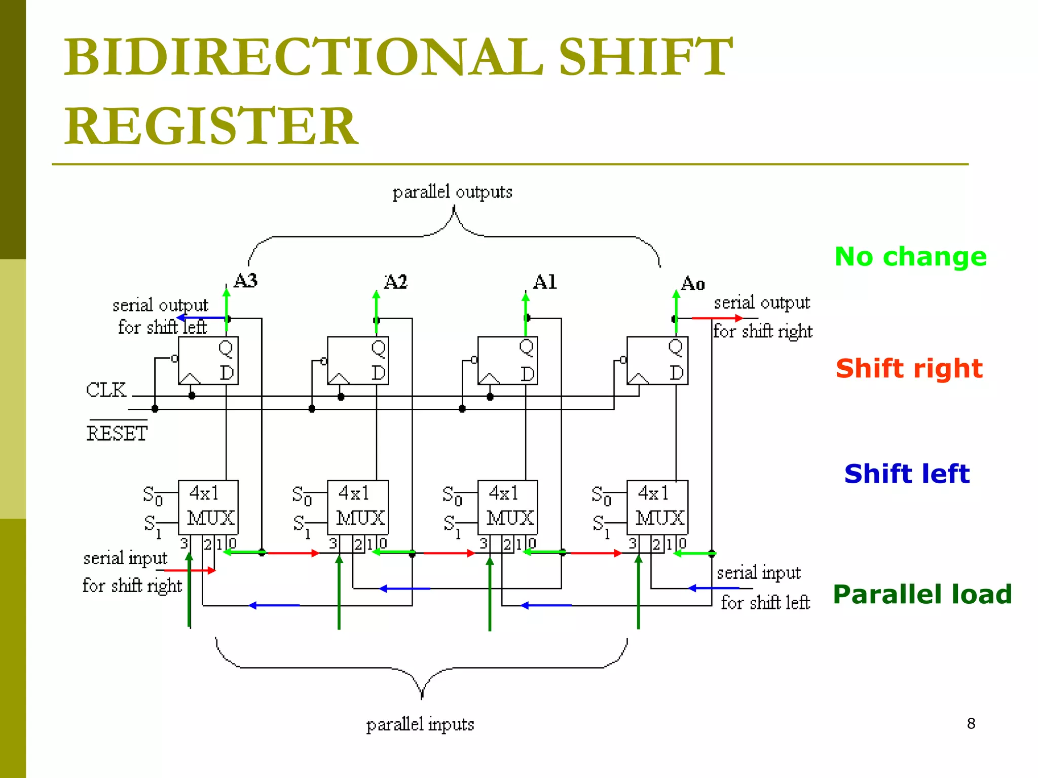 Logic Design - Chapter 9: Registers | PPT