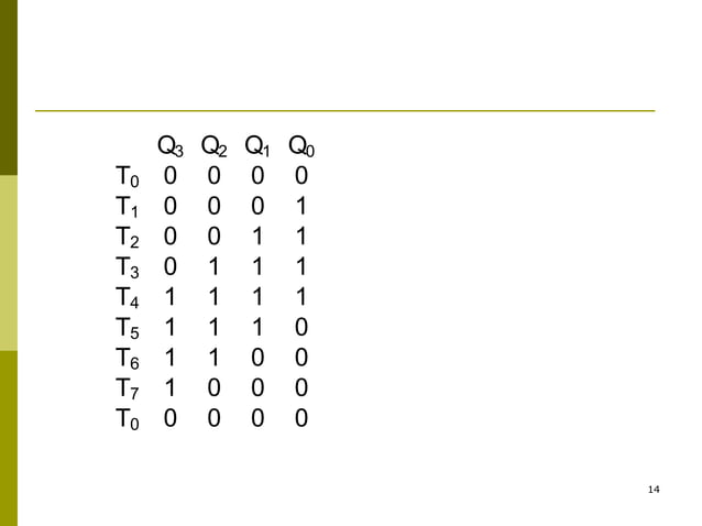 Logic Design - Chapter 9: Registers | PPT
