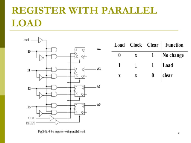 Logic Design - Chapter 9: Registers | PPT