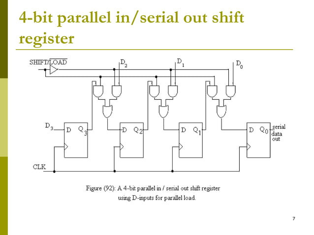 Logic Design - Chapter 9: Registers | PPT