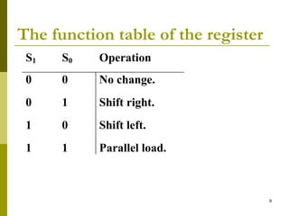 Logic Design - Chapter 9: Registers | PPT