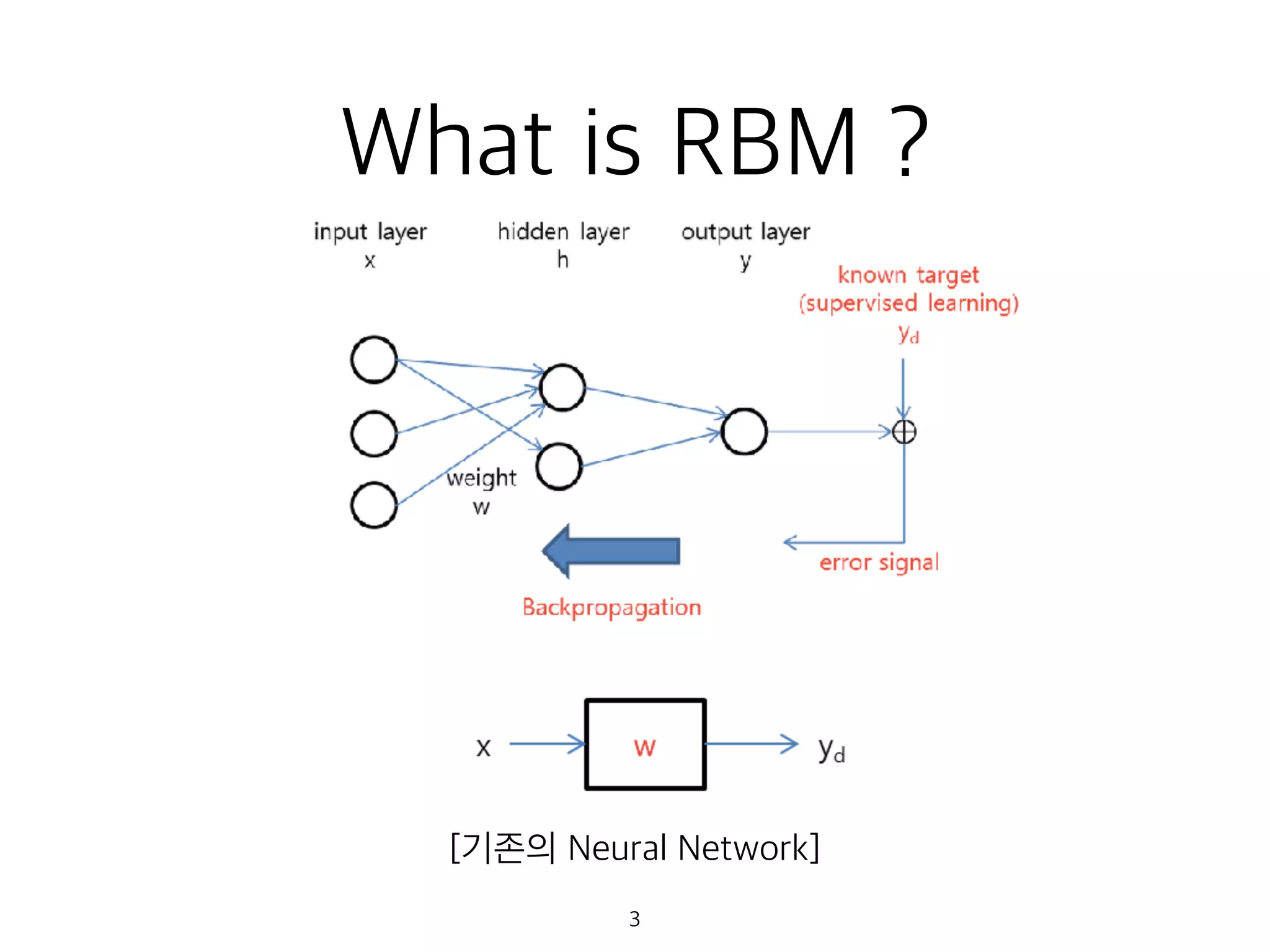 restricted boltzmann machines (RBM) | PDF