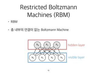 restricted boltzmann machines (RBM) | PPT