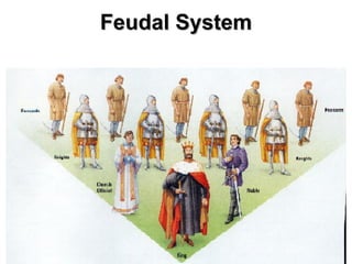 Ch 9 Sec 2 Feudalism | PPT