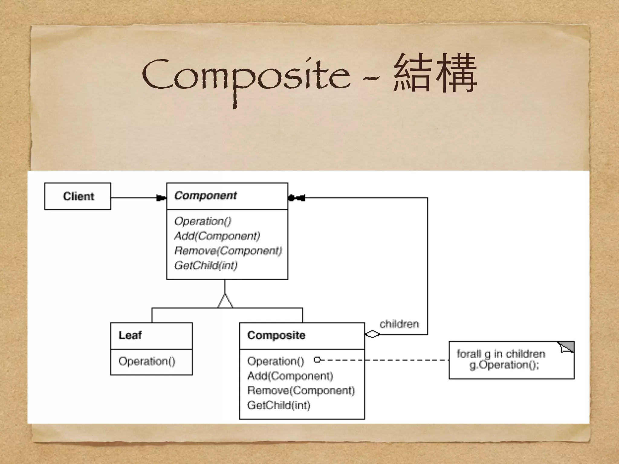 Design Pattern - Iterator and Composite Patterns | PPT