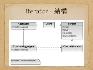 Design Pattern - Iterator and Composite Patterns | PPT