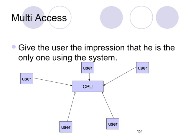 Ch 9 types of computer operations | PPT