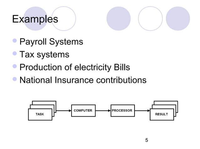 Ch 9 types of computer operations | PPT